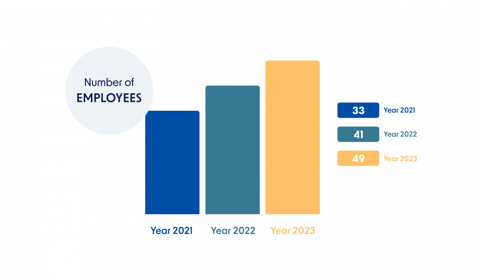 Work with us - Atlantis